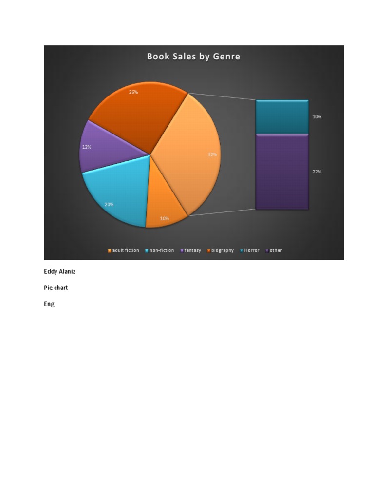 Pie Chart | PDF