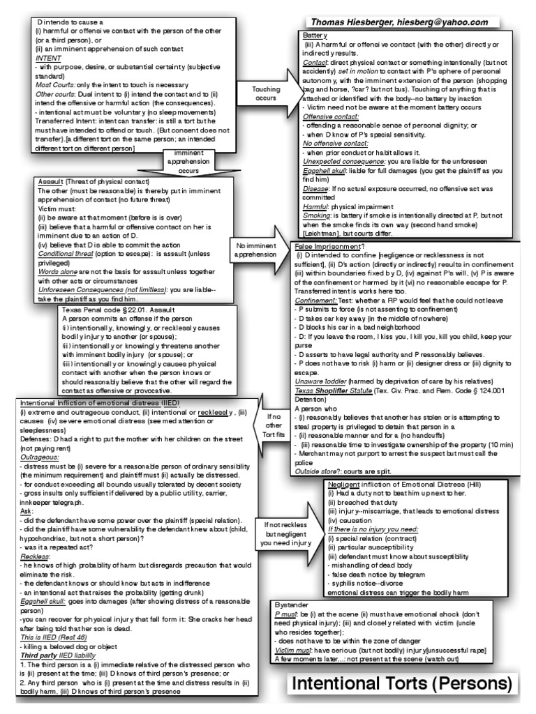 Chart Torts | Download Free PDF | Reasonable Person | Negligence