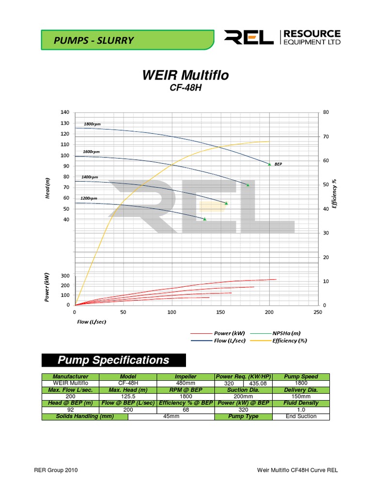 826 Weir Multiflo CF48H Curve REL | PDF | Home & Garden | Computers