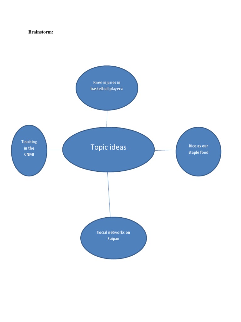 Topic Ideas: Brainstorm | PDF | Bibliography | Sports