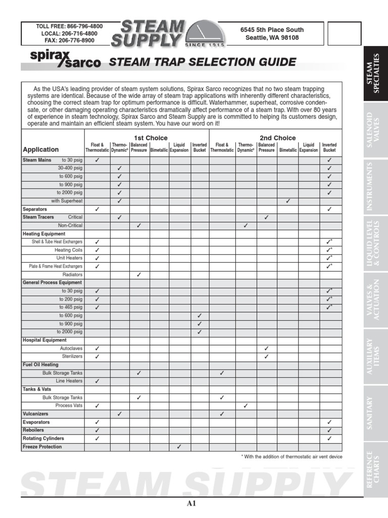 Steam Trap | PDF | Steam | Valve
