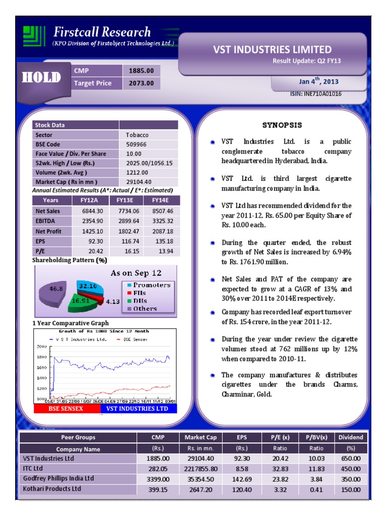 Hold Hold Hold Hold: VST Industries Limited | PDF | Tobacco | Tobacco ...