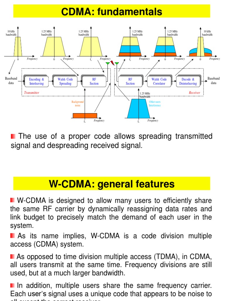 wcdma-code-division-multiple-access-channel-access-method
