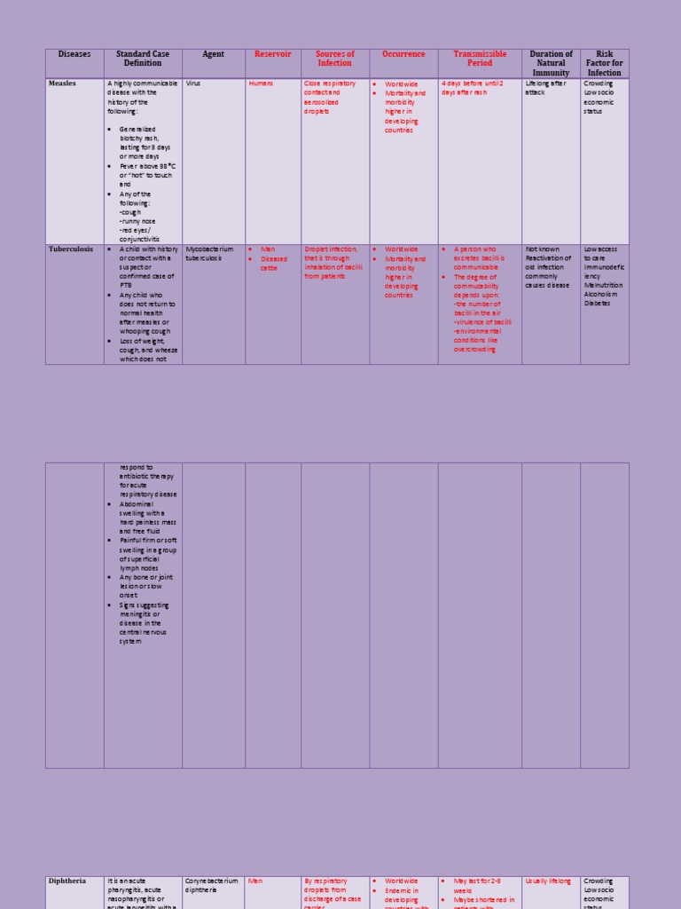 Extended Program On Immunization | PDF | Poliomyelitis | Infection