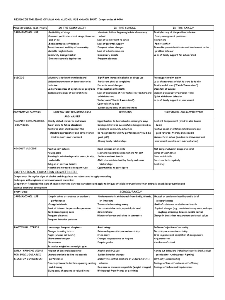 Chart To Use For Competencies 4-6 | PDF | Substance Abuse | Competence ...