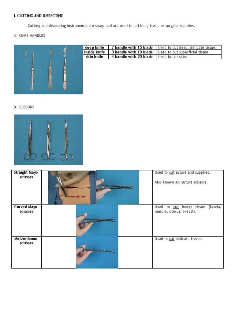 Basic Surgical Instruments | Surgery | Medical Specialties