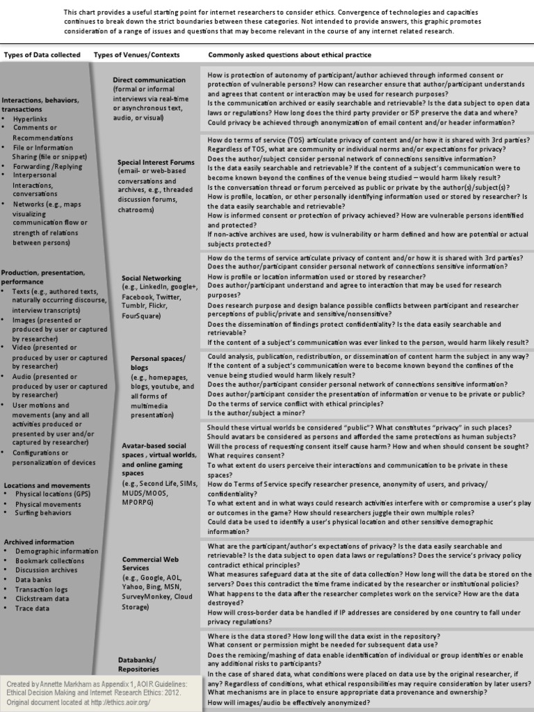 2012 A Oir Graphic | PDF | Information Age | Communication