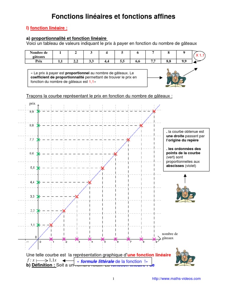 Fonctions Linéaires - Fonctions Affines (3ème) | PDF | Droite (mathématiques) | Fonction ...