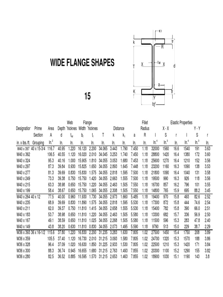 Tabla De Tamaños De Tramos De Vigas De Nivel