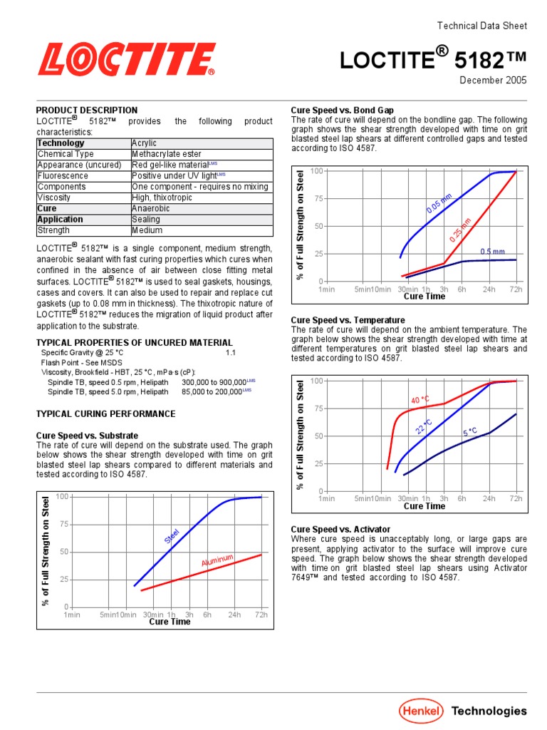 Loctite 5182 | PDF | Adhesive | Trademark