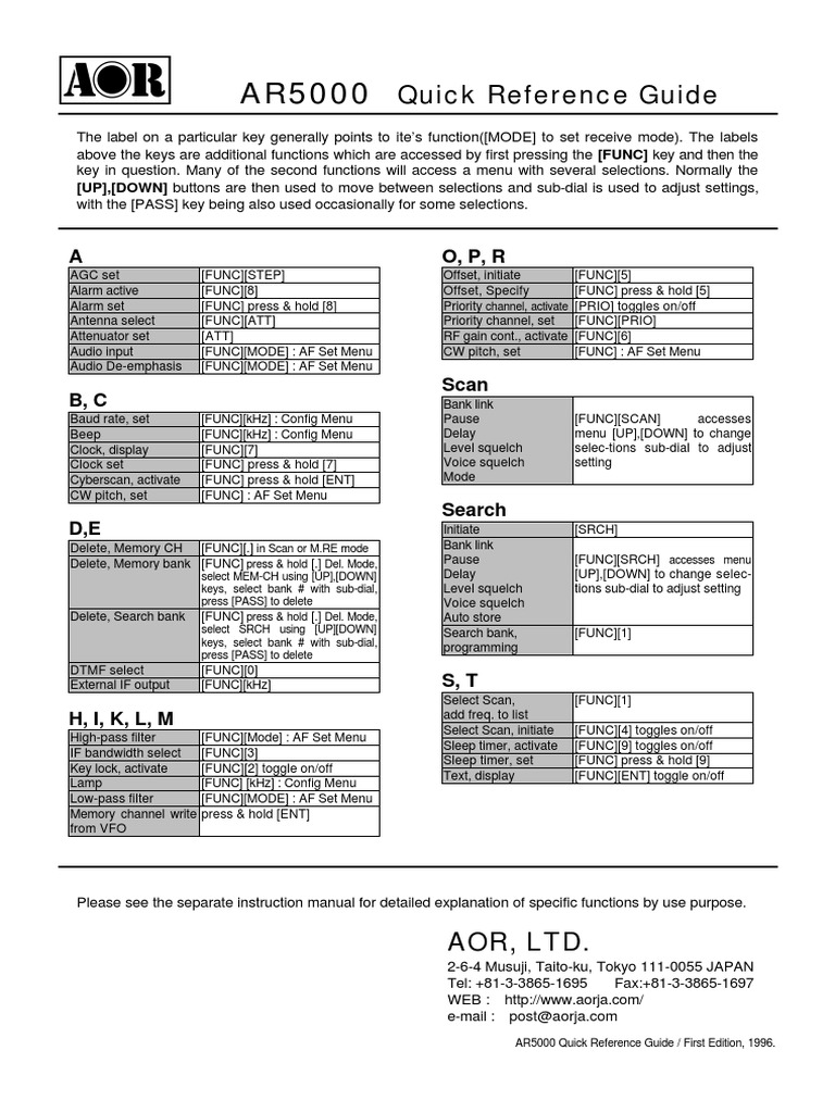 AR5000 Quick Reference | PDF | Telecommunications Engineering ...