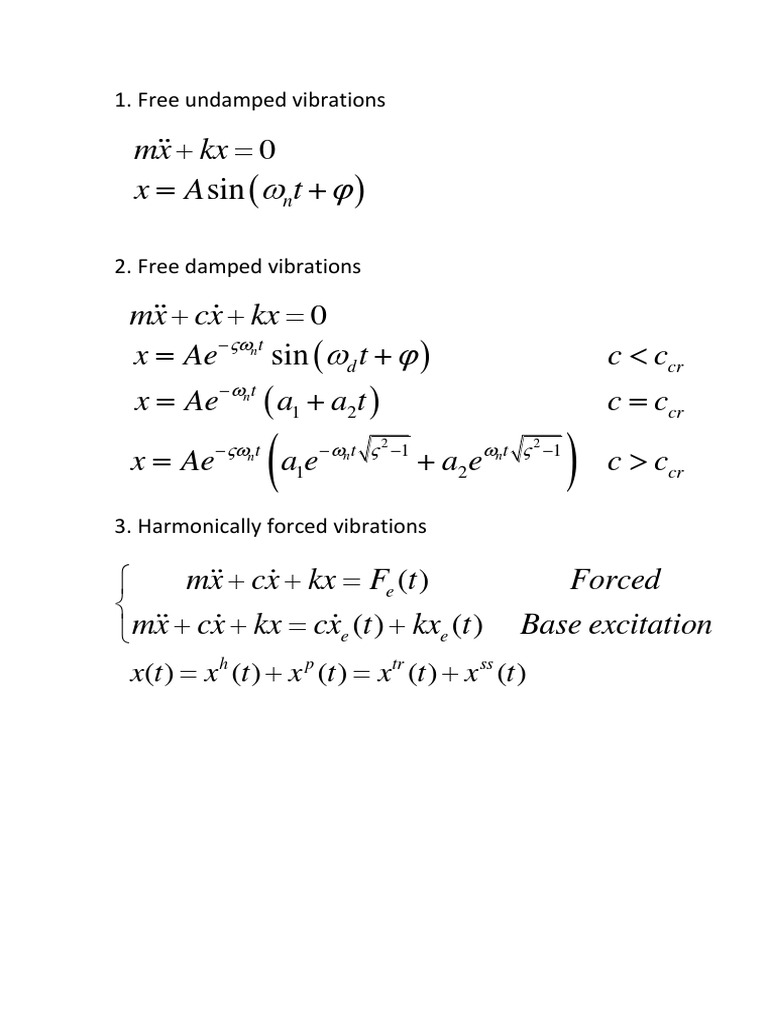 Vibrations Formula Sheet Vibrations Full | PDF