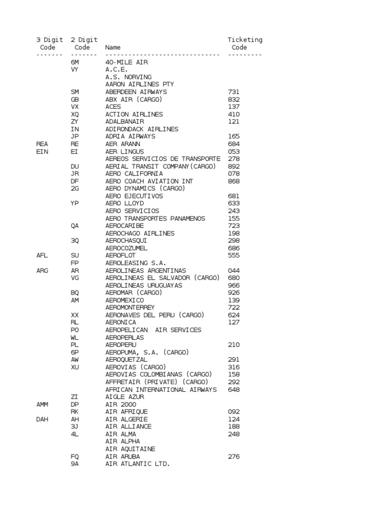 Airline Codes | PDF | Airlines | Aviation