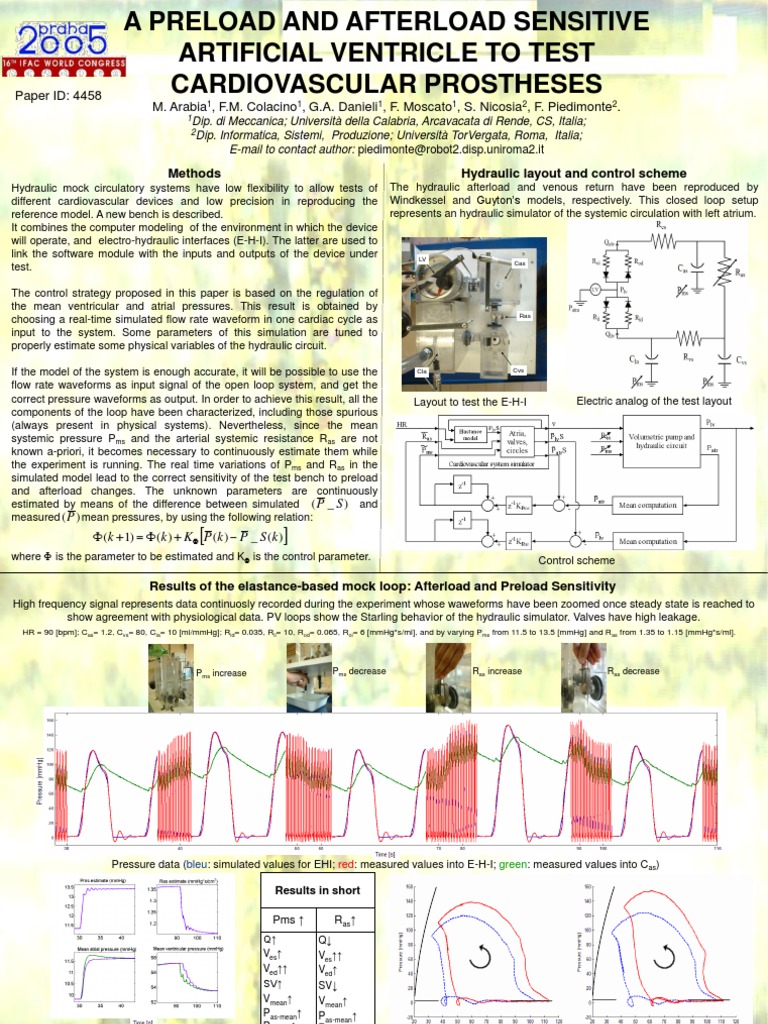 Poster IFAC 2005 Conf A Preload and Afterload Sensitive Artificial ...