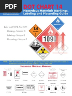 MO41 Template | PDF | Dangerous Goods | Transport