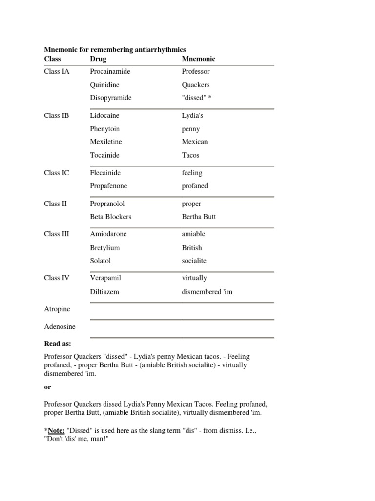 Antiarrhythmic Drug Mnemonics Guide | PDF | Functional Group | Internal ...