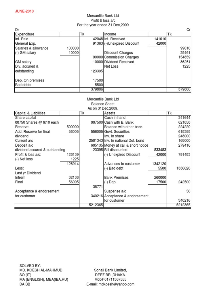 Jaibb Accounting Solution Final Acc and Journal Entries | PDF ...