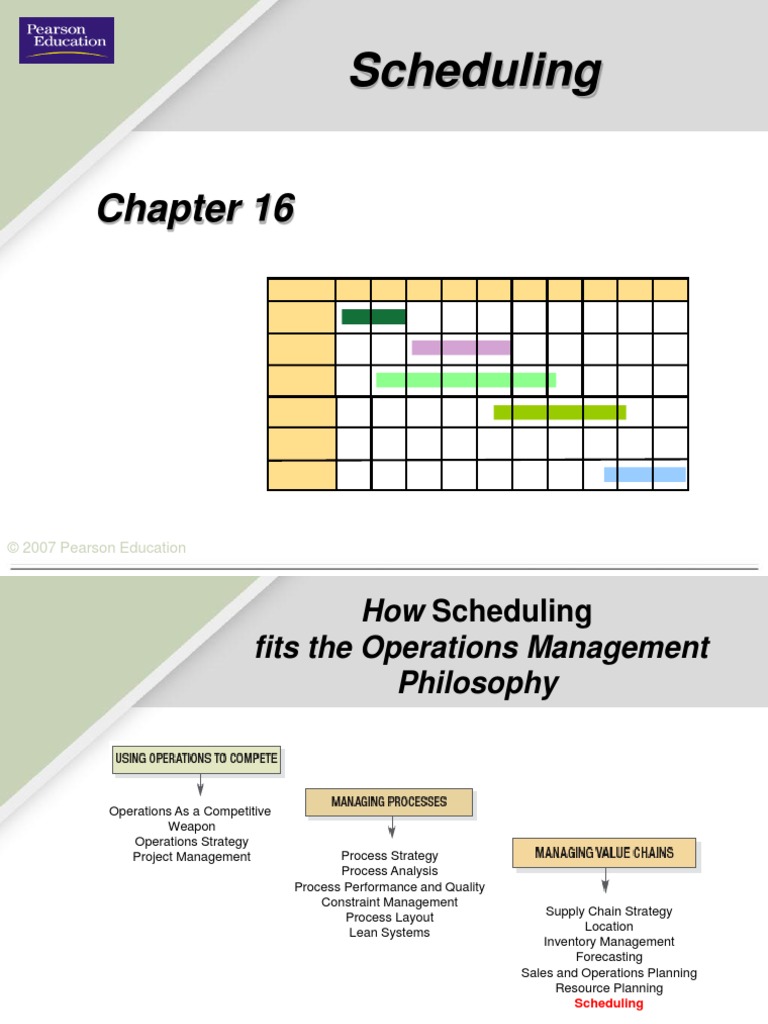 Scheduling | Supply Chain | Scheduling (Computing)