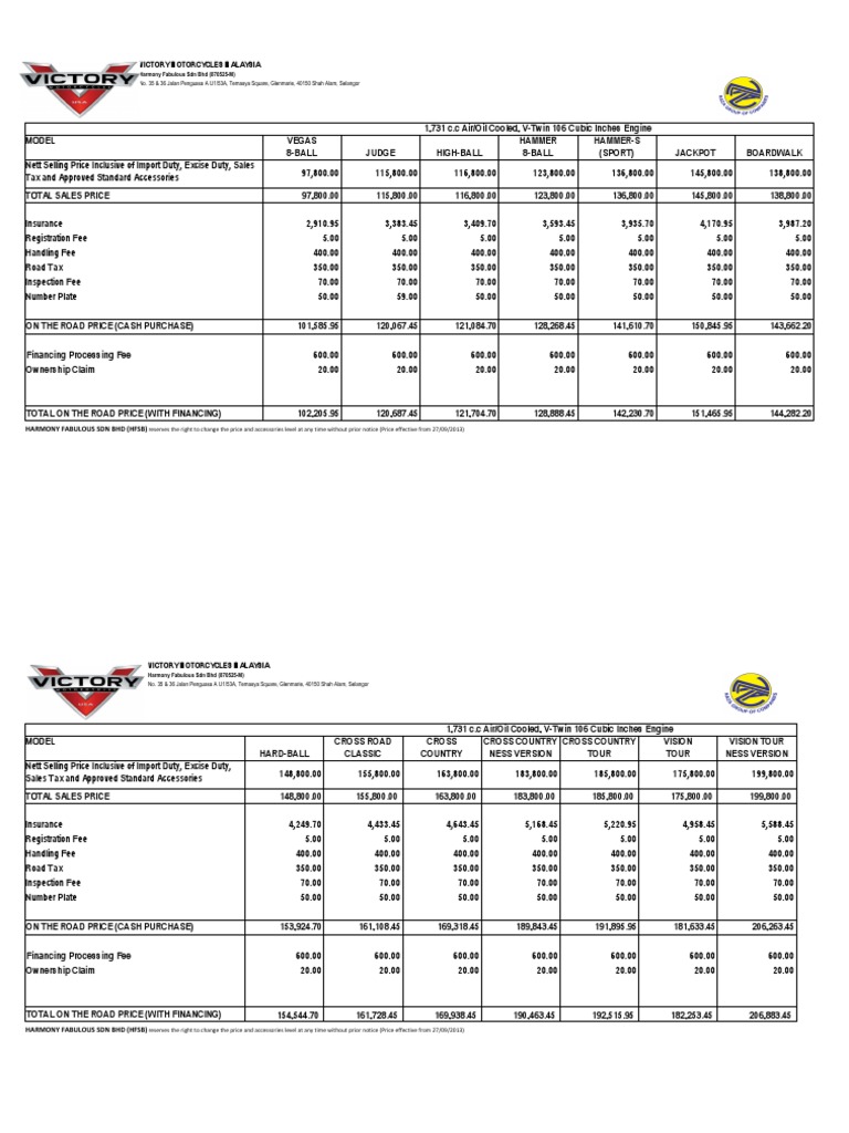 Victory Motorcycles Price List | PDF | Business | Technology & Engineering
