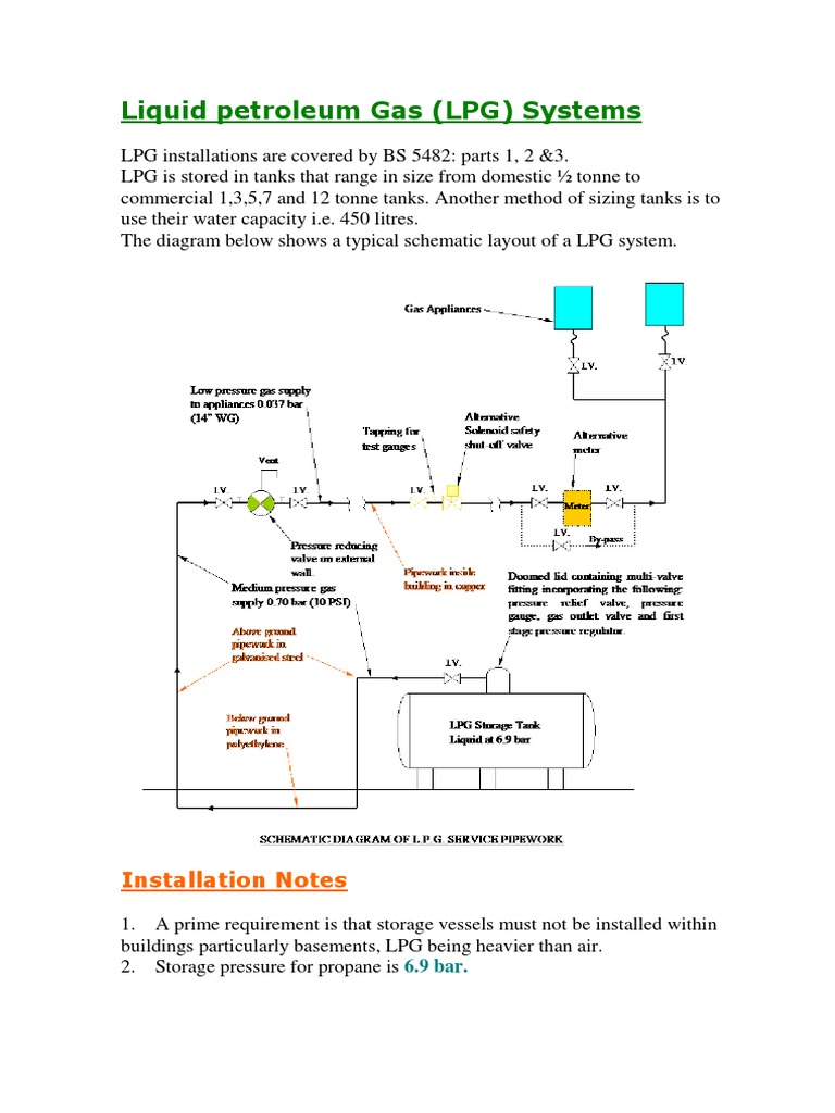 LPG Installation Tips | Liquefied Petroleum Gas | Pipe (Fluid Conveyance)