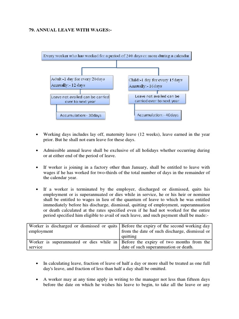 Annual Leave With Wages | PDF | Workforce | Wage