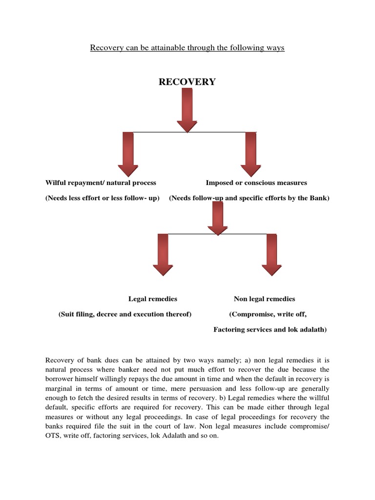 Recovery Chart | PDF | Loans | Banks