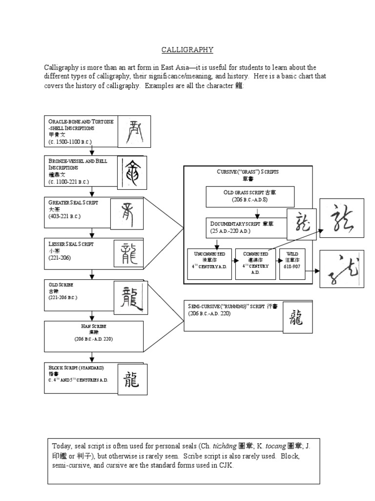 Calligraphy Lecture | PDF | Language Arts & Discipline
