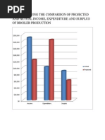 AGRICULTRE SCIENCE SBA (ANIMAL SCIENCE).docx | Broiler | Poultry Farming