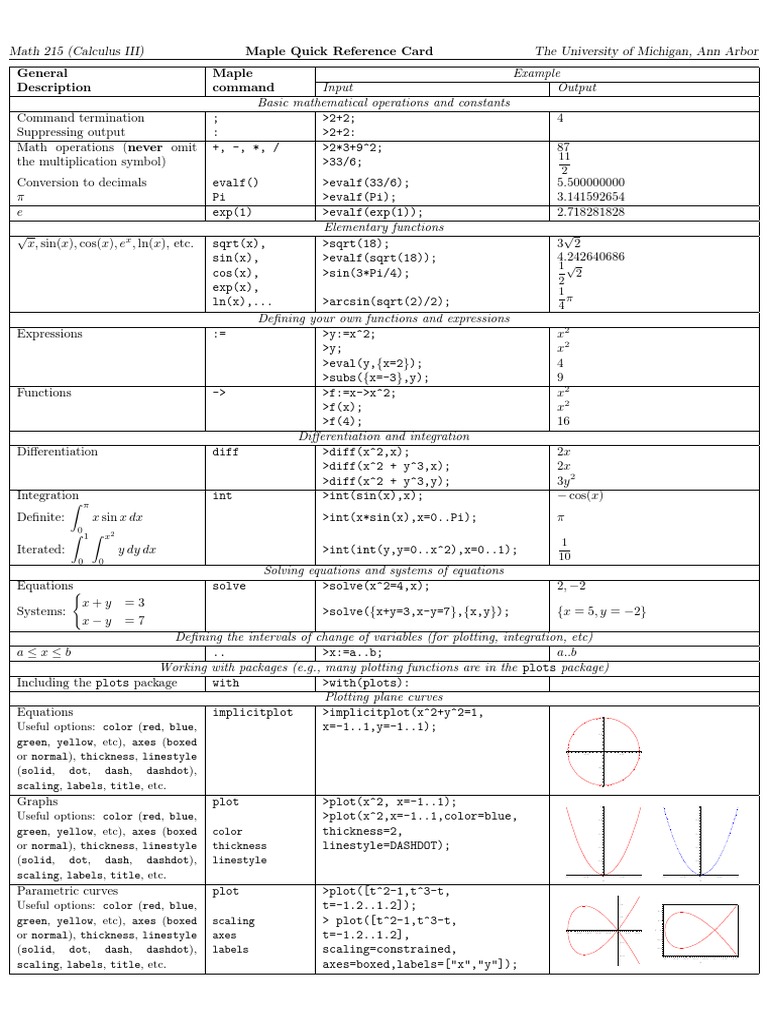 MAPLE Quick Reference Card | PDF | Pi | Exponential Function