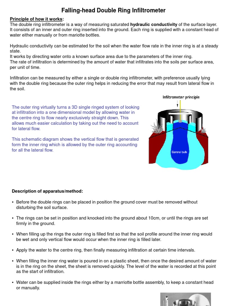 Falling-Head Double Ring Infiltrometer | PDF | Soil | Applied And Interdisciplinary Physics