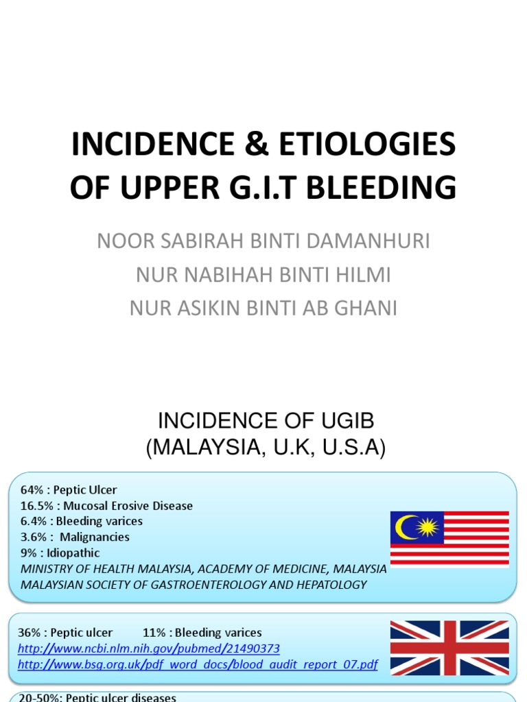 Upper GIT Bleeding | Esophagus | Peptic Ulcer