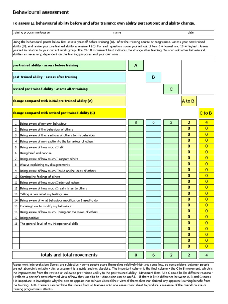 Pre Post Training Evaluation | Educational Assessment | Social Psychology