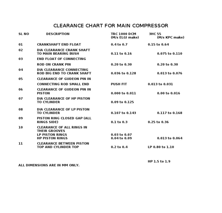 Clearance Chart For Maincompressor | PDF