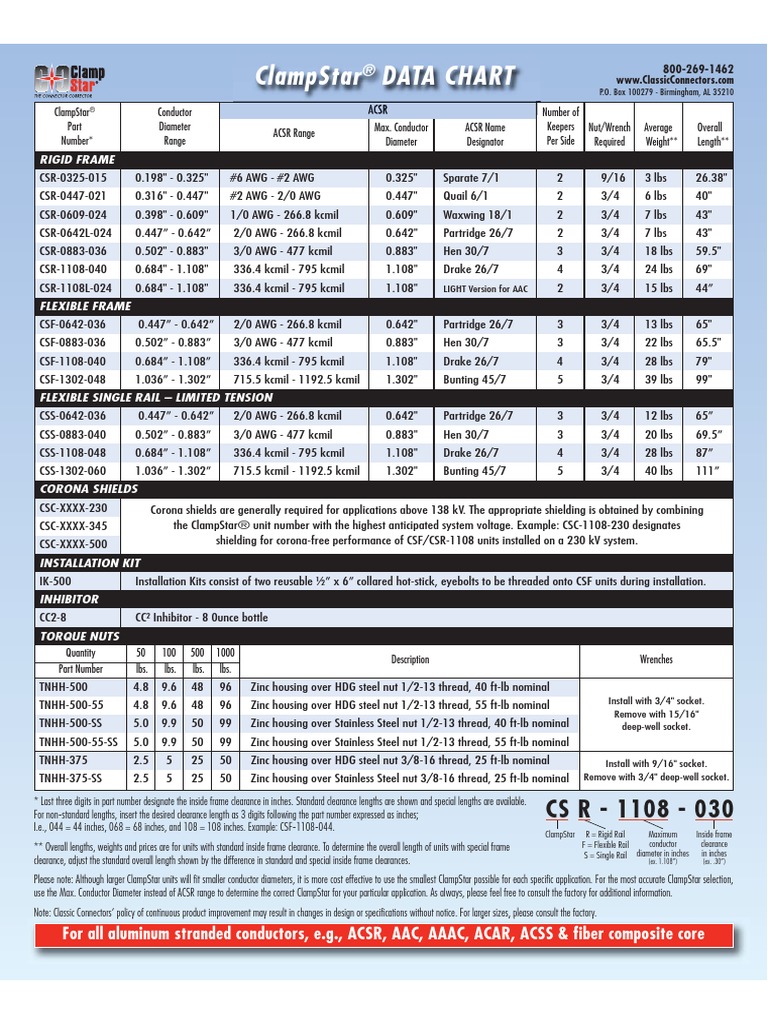 Clampstar Data Chart Us | PDF | Manufactured Goods | Electromagnetism