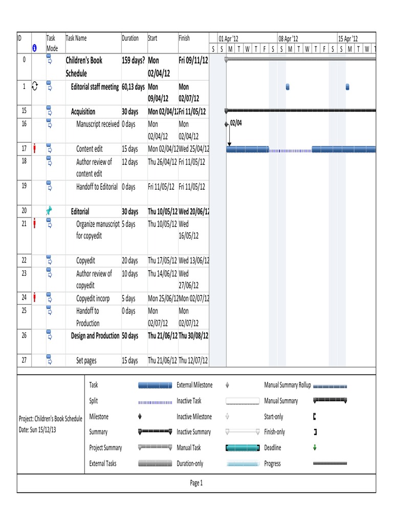 Microsoft Project - Advanced Assignments B - Start | PDF | Technical ...