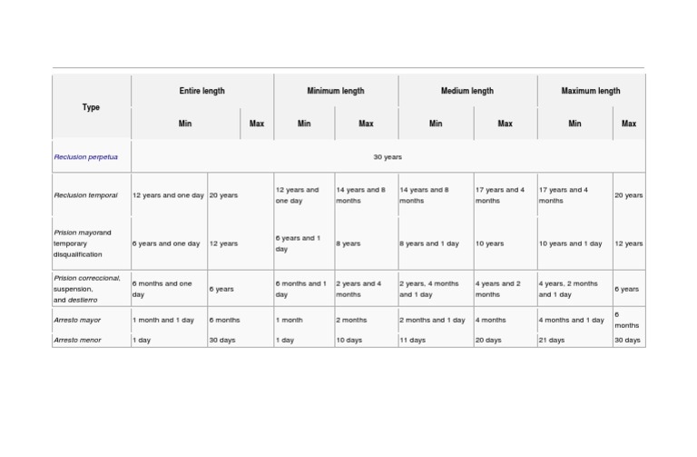 Entire Length Minimum Length Medium Length Maximum Length: Reclusion ...