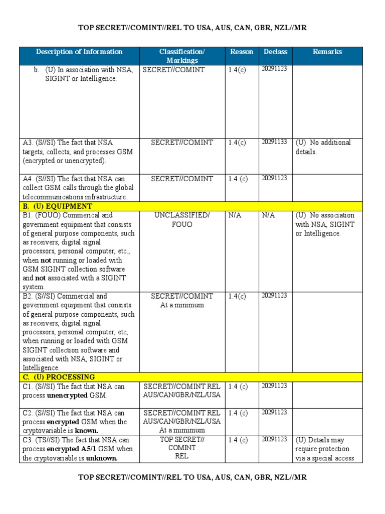 How The NSA Pinpoints A Mobile Device | PDF | Signals Intelligence ...