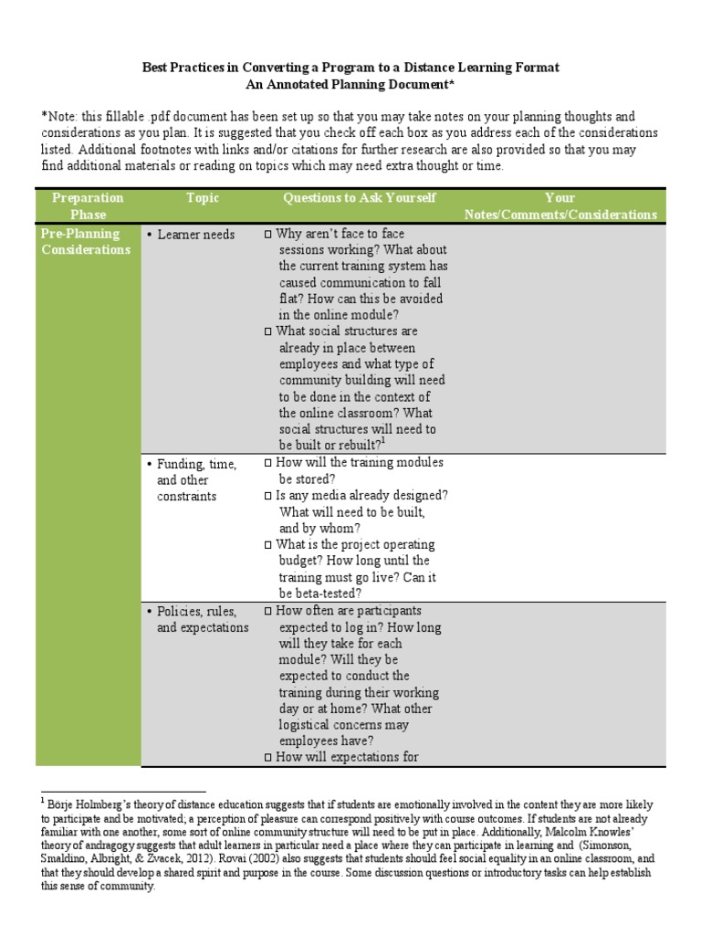 Best Practices in Converting A Program To A Distance Learning Format An ...