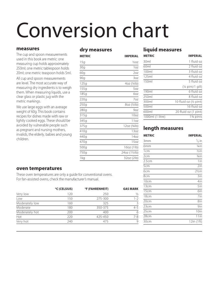 Conversion Chart: Measures Dry Measures Liquid Measures | PDF