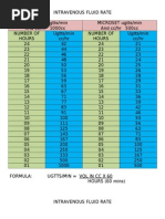 IVF Flow Rate and Time Taping Guide | PDF | Intravenous Therapy ...