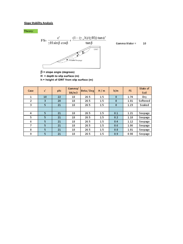 Slope Stability