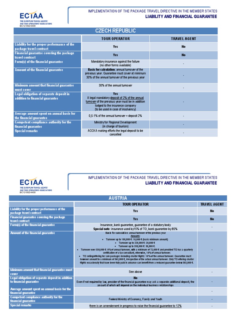 Liability and Financial Guarantee | PDF | Guarantee | Insurance