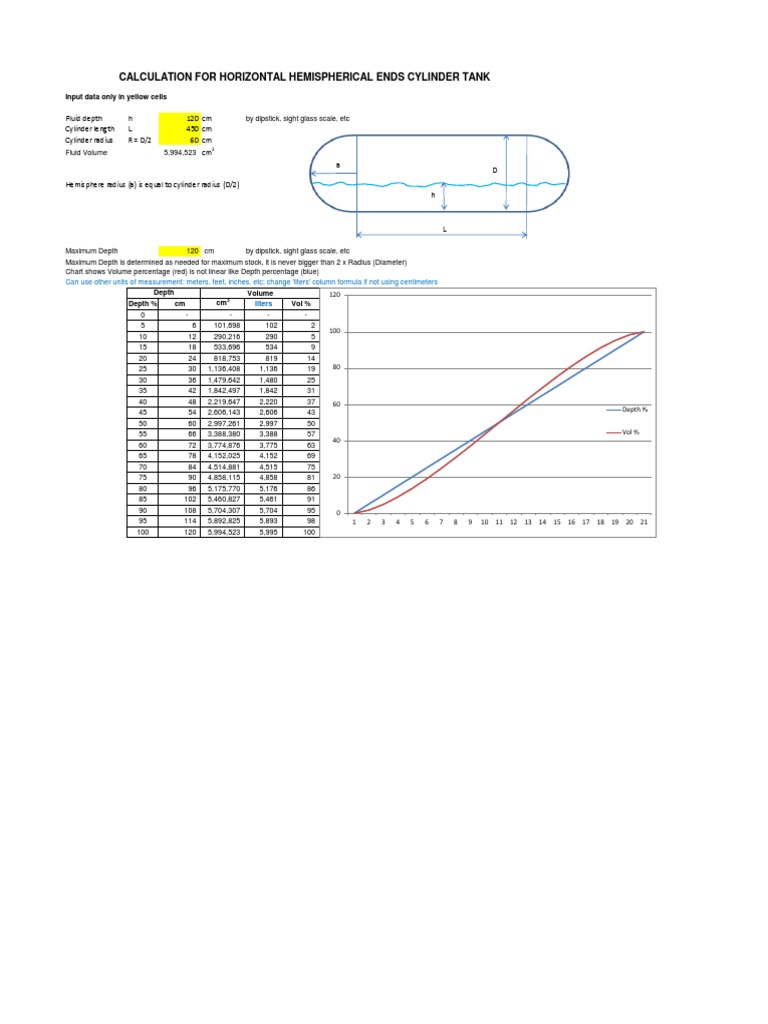 Hemispherical Ends Horizontal Cylindrical Tank Volume | PDF