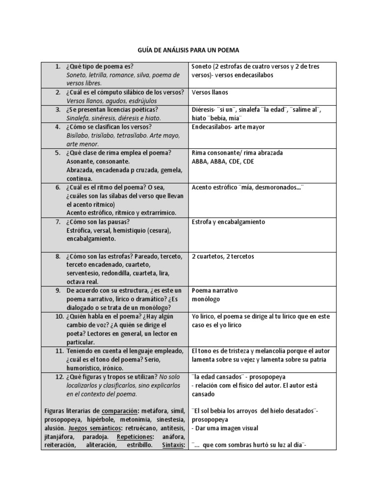 Analisis Mire Los Muros de La Patria Mia | PDF | Recursos poéticos | Poesía