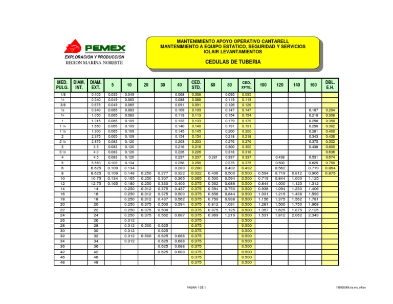Table des cédulas de tuberia | PDF