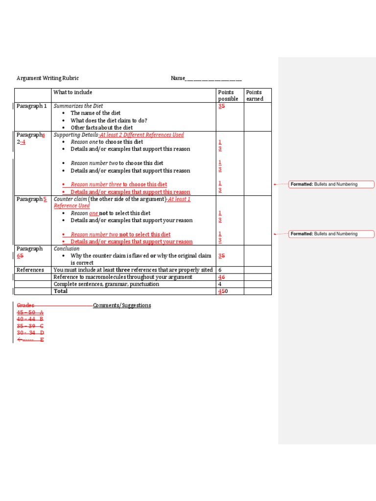 Argument Writing Rubric for Diets | PDF | Wellness