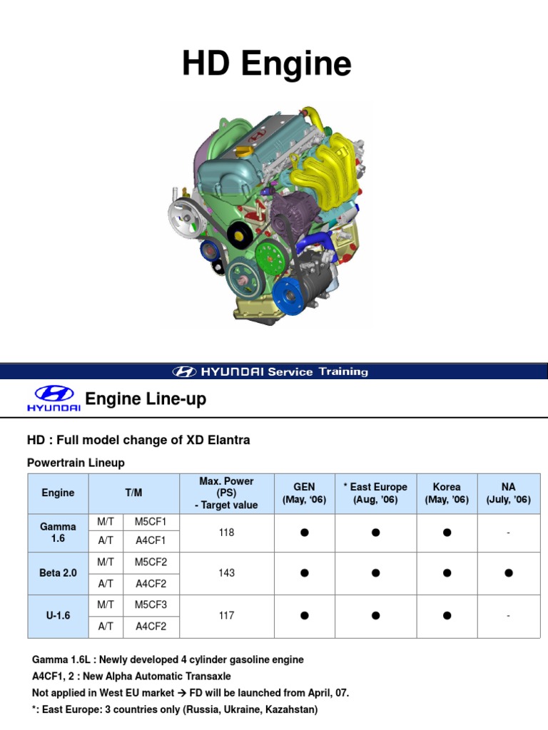 2 HD Engine | PDF | Throttle | Ignition System