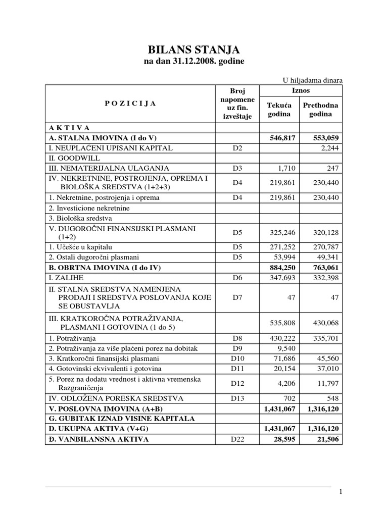 2013 10 28 Bilans Stanja I Bilans Uspeha | PDF