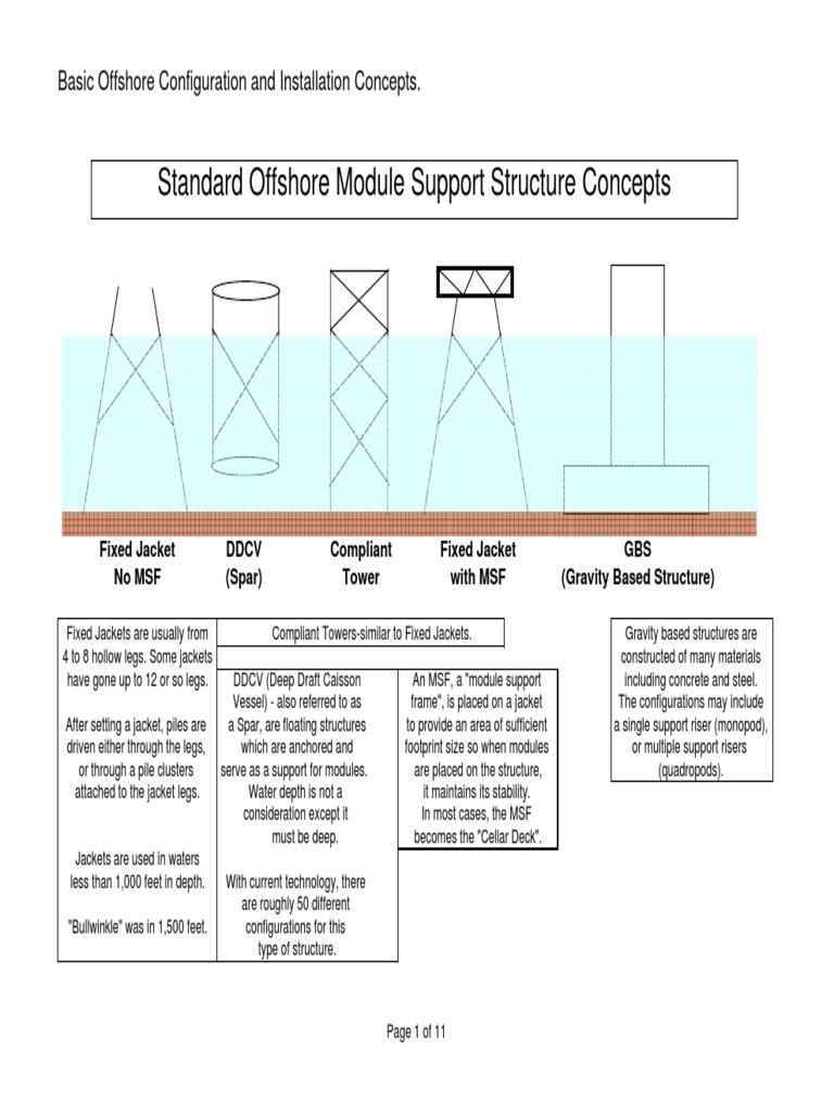 6.offshore Concepts | PDF | Deep Foundation | Industries