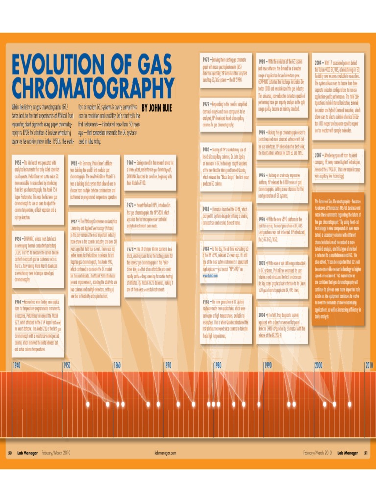 Evolution of GC | PDF | Gas Chromatography | Chromatography